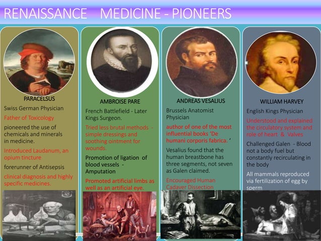 History of medicine past to present and future | PPTX