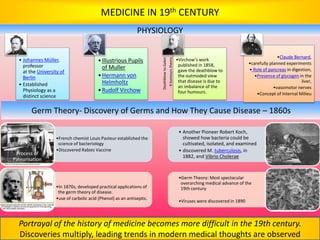History of medicine past to present and future | PPTX