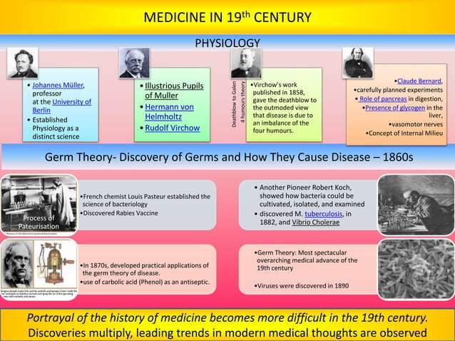 History of medicine past to present and future | PPTX