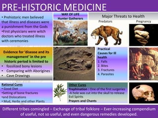 History of medicine past to present and future | PPTX