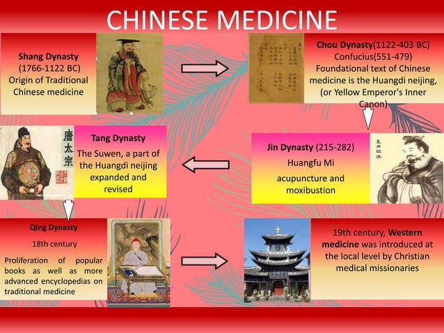 History of medicine past to present and future | PPTX