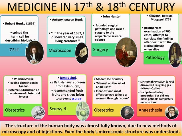 History of medicine past to present and future