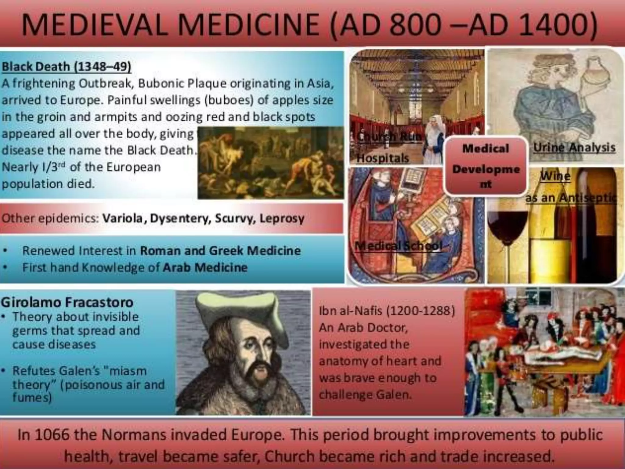 History of medicine with evolution of homeopathy | PPTX