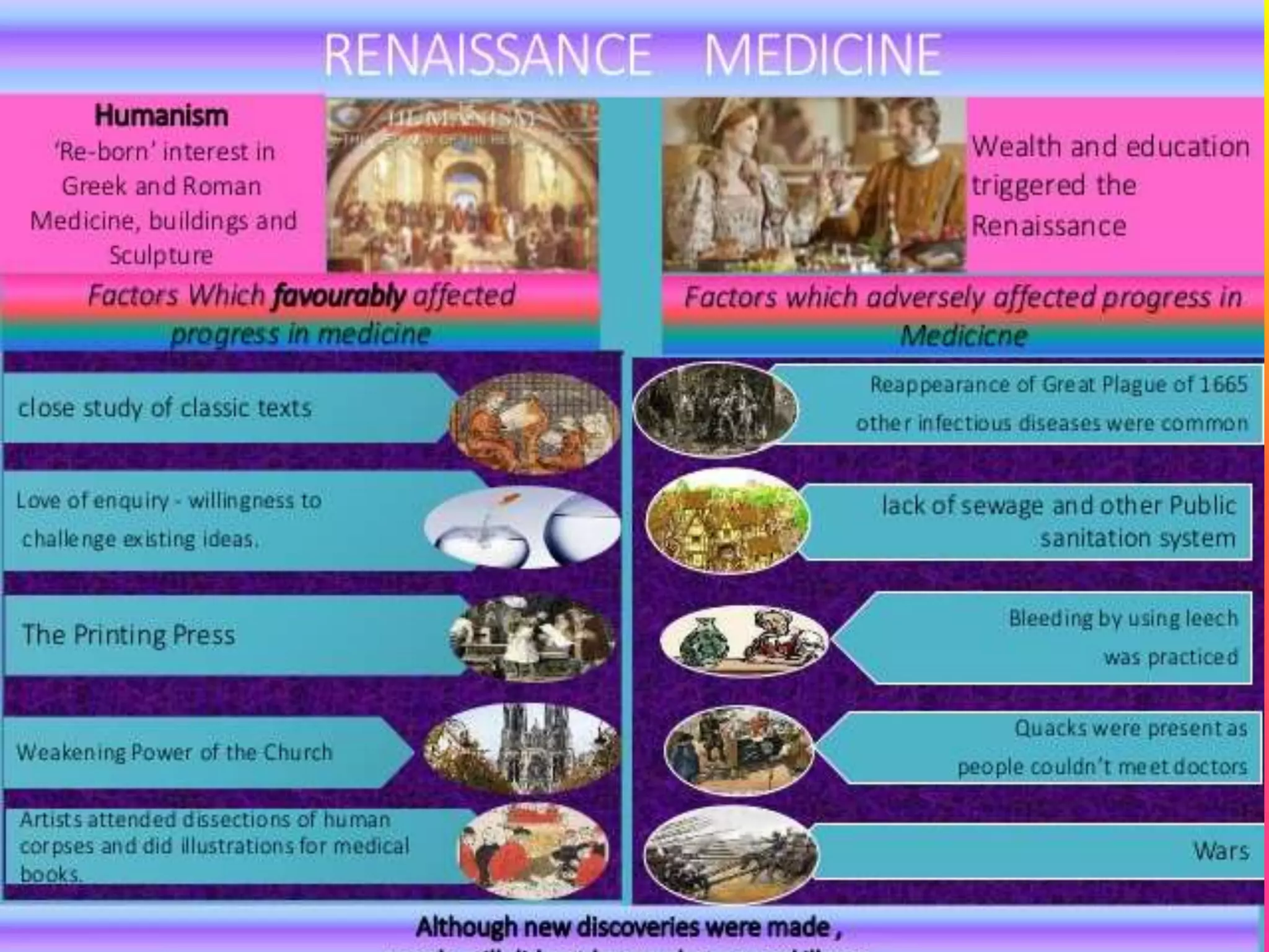 History of medicine with evolution of homeopathy | PPTX