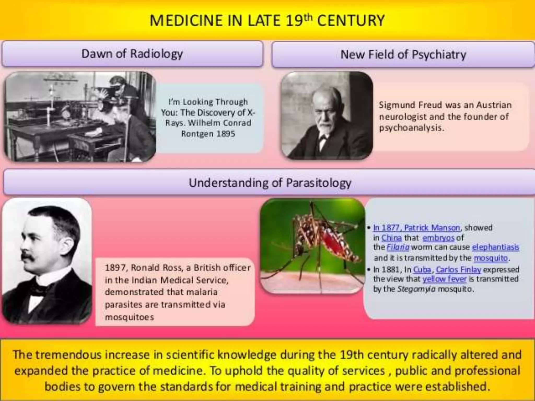 History of medicine with evolution of homeopathy | PPTX