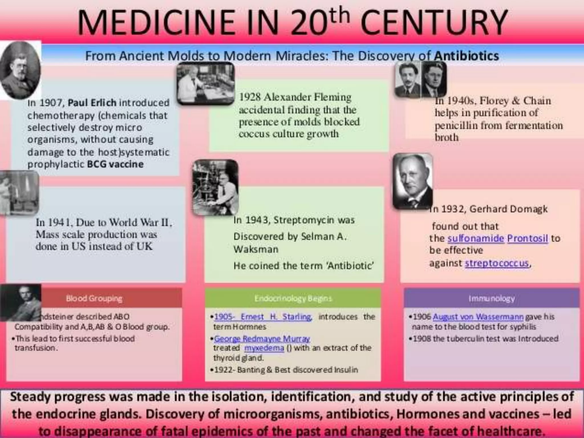 History of medicine with evolution of homeopathy | PPTX