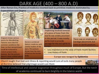 History of medicine with evolution of homeopathy | PPT