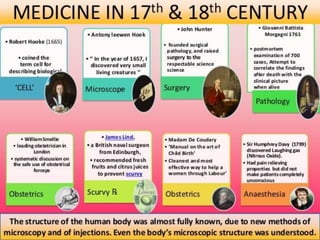 History of medicine with evolution of homeopathy | PPT