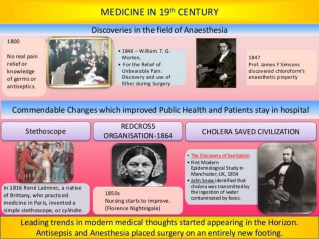 History of medicine with evolution of homeopathy | PPT
