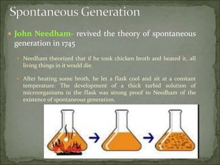 History of microbiology | PPT | Chemistry | Science