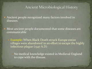 History of microbiology | PPT | Chemistry | Science