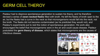 History of microbiology | PPT