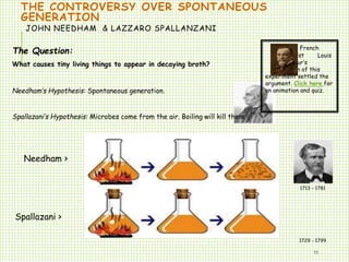 History of microbiology- Pharmaceutical Microbiology | PPTX