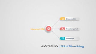 History of Microbiology.pptx