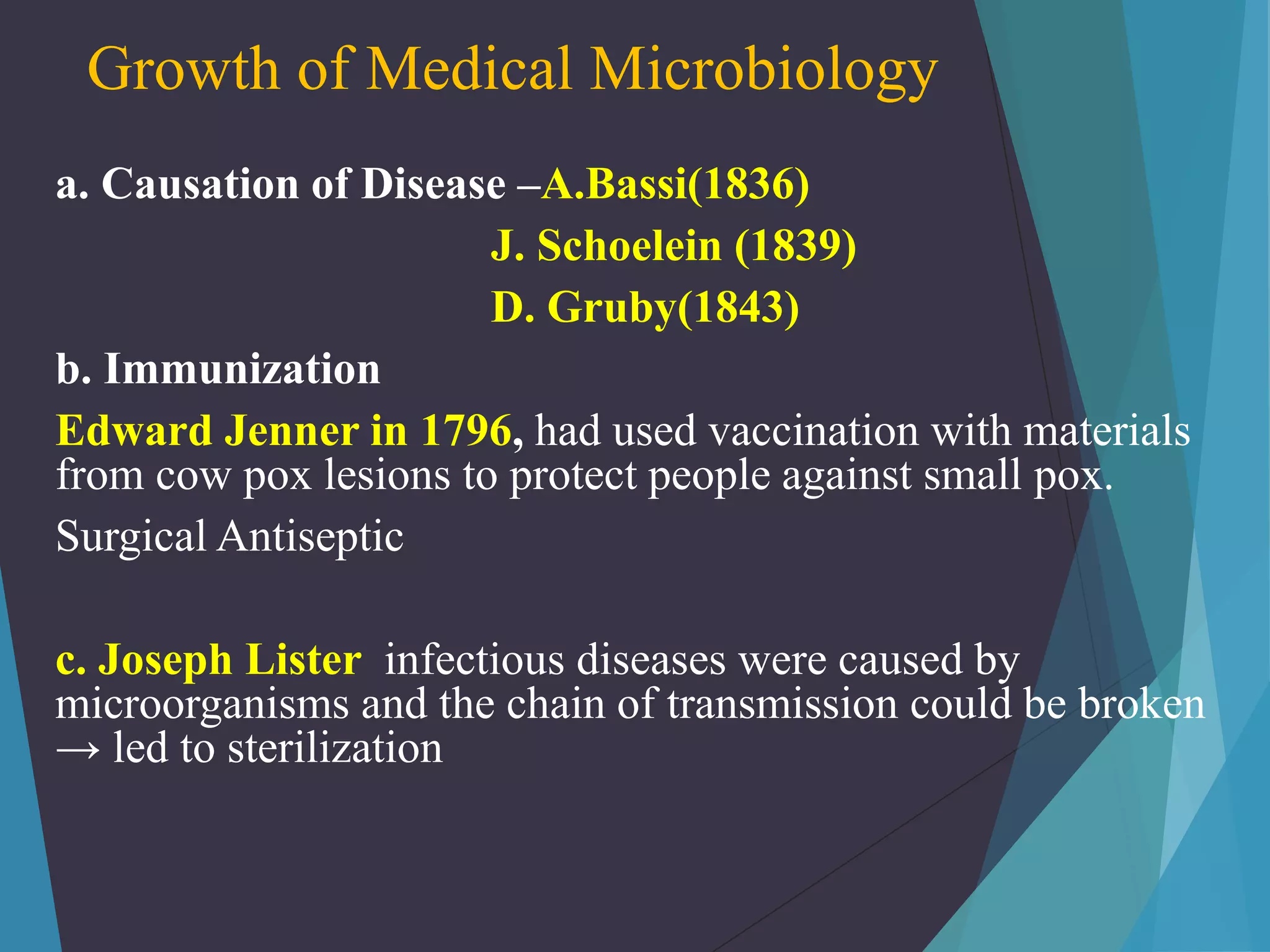 History of Microbiology.pptx