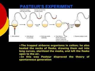 History of Microbiology.ppt