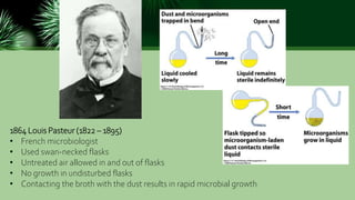 Historical Development of Microbiology.pptx