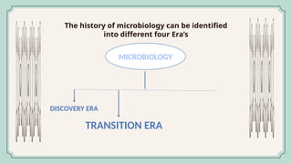 History of MIcrobiology and parasitology.pptx