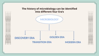 History of MIcrobiology and parasitology.pptx
