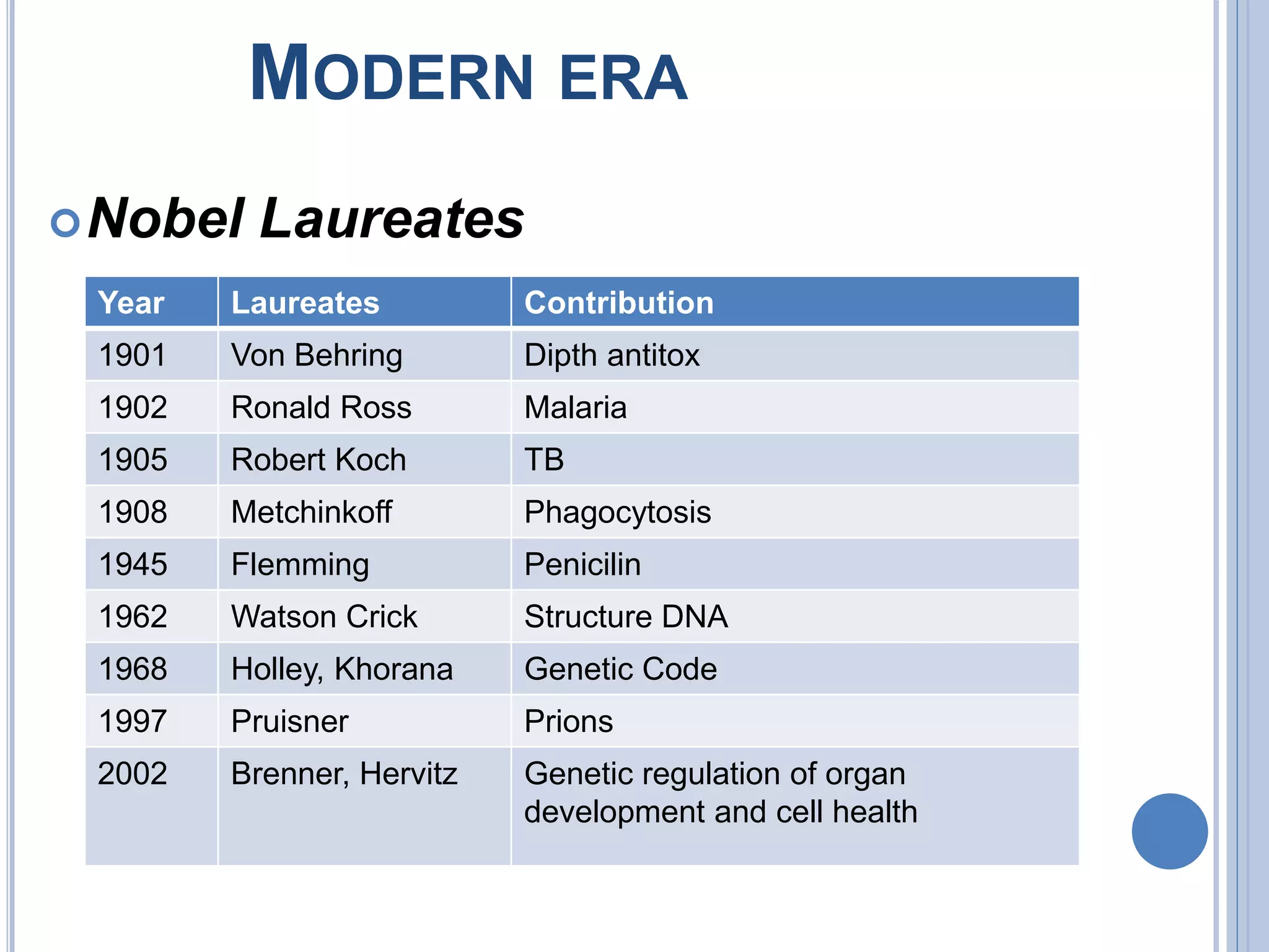 History of Microbiology simplified | PPTX