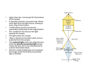 History of microbiology and types of microscope | PPT