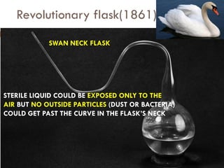 History of microbiology @sirohiujjwal | PPT
