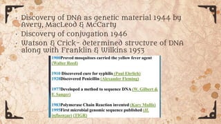 history of microbiology by Dr dayeetaa mallick.pdf