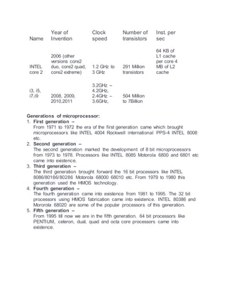 History of microprocessor.pptx