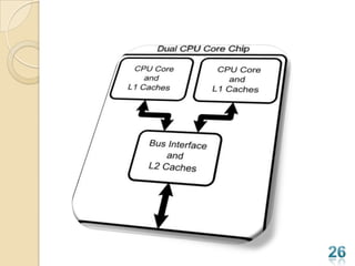 History of microprocessors | PPTX