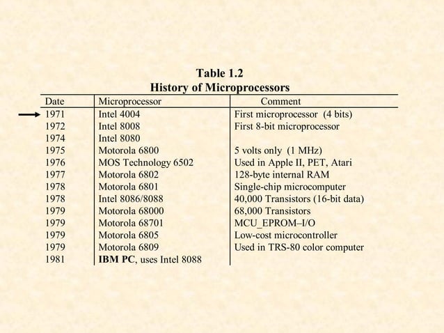 History of processors | PPT | Technology & Computing