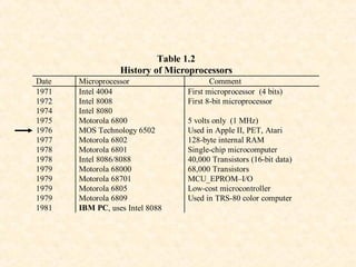 History of processors | PPT