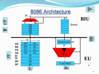 History of microprocessors copy | PPT