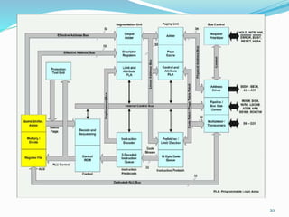 History of microprocessors copy | PPT