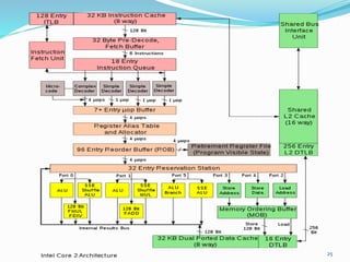 History of microprocessors copy | PPT