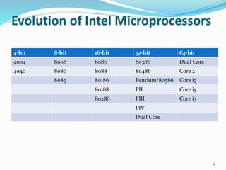 History of microprocessors copy | PPT
