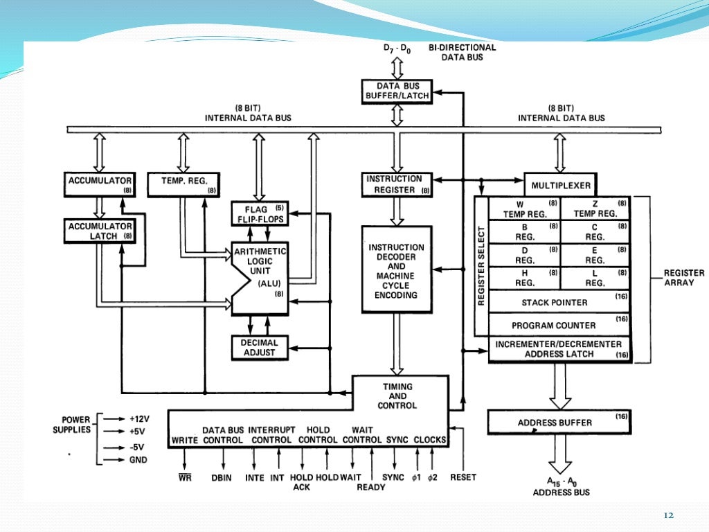 History of microprocessors copy