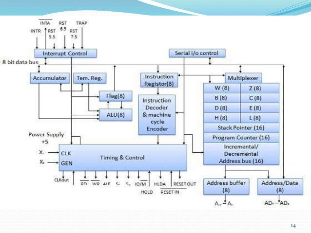 History of microprocessors copy