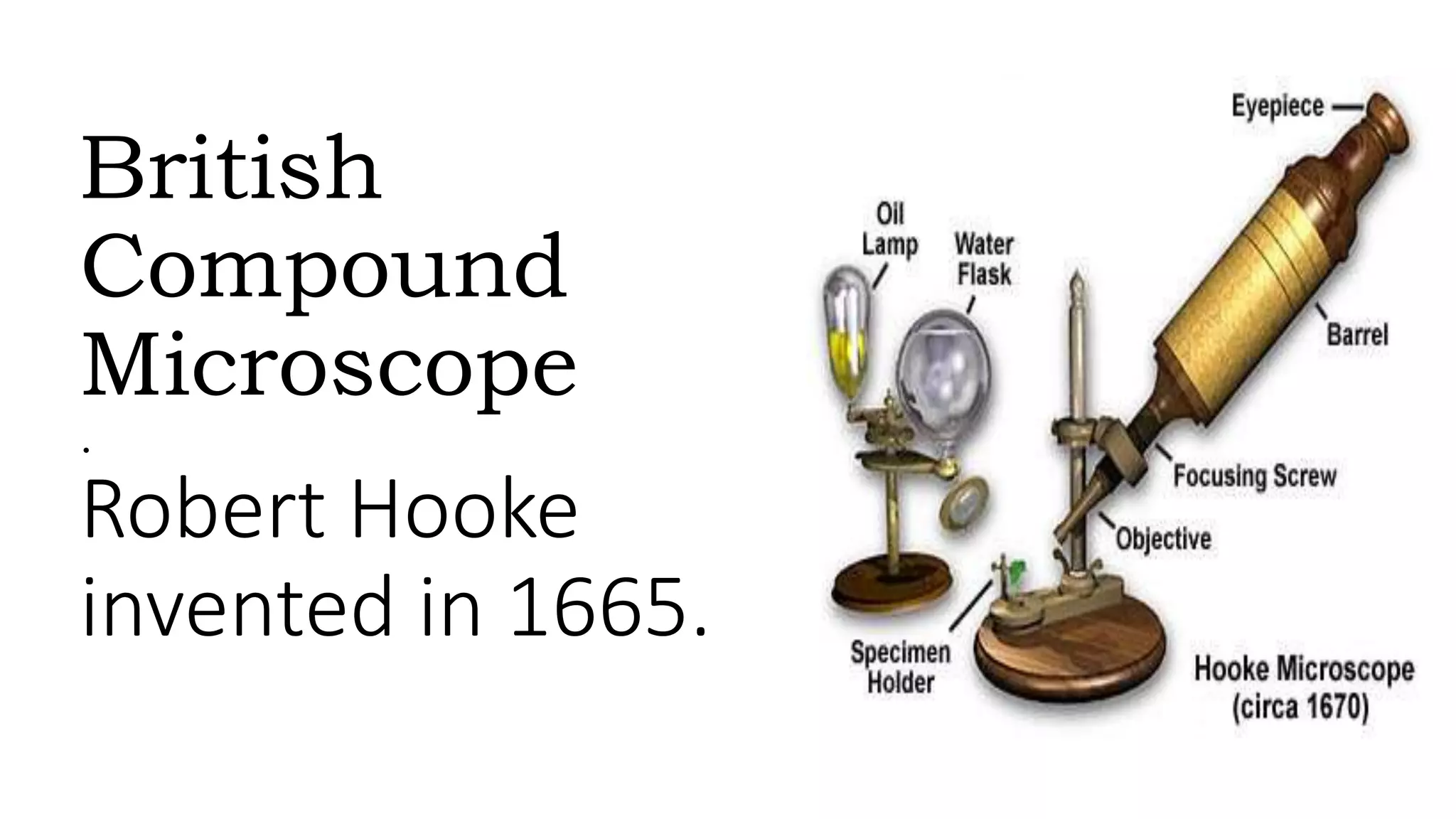 History of Microscope.pptx