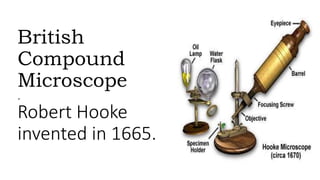 History of Microscope.pptx