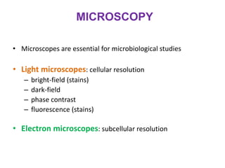 History of microscopy i | PPTX
