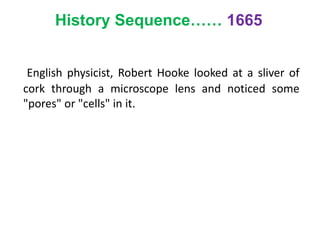 History of microscopy i | PPTX
