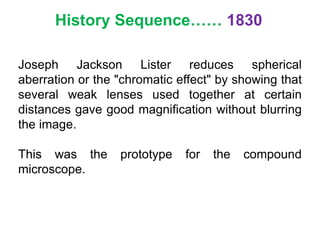History of microscopy i | PPTX