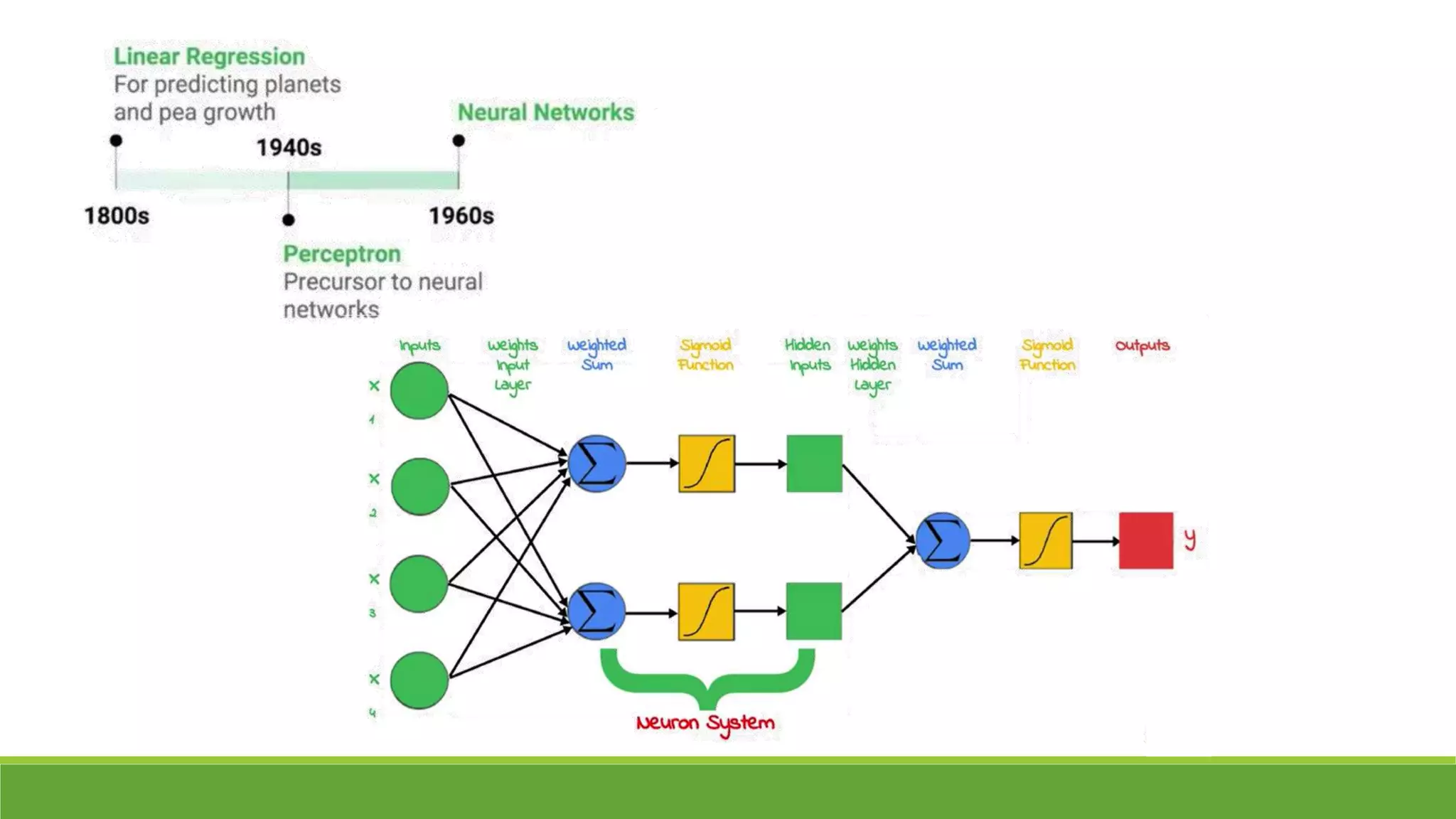 A brief history of Machine Learning and a look to its future | PPTX
