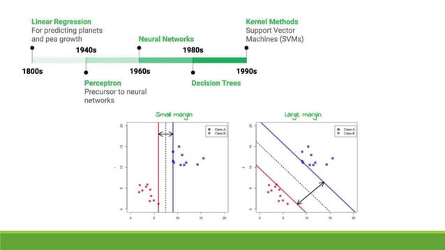A brief history of Machine Learning and a look to its future | PPTX