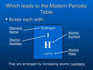 HISTORY OF MODERN PERIODIC TABLE OF ELEMENTS.ppt
