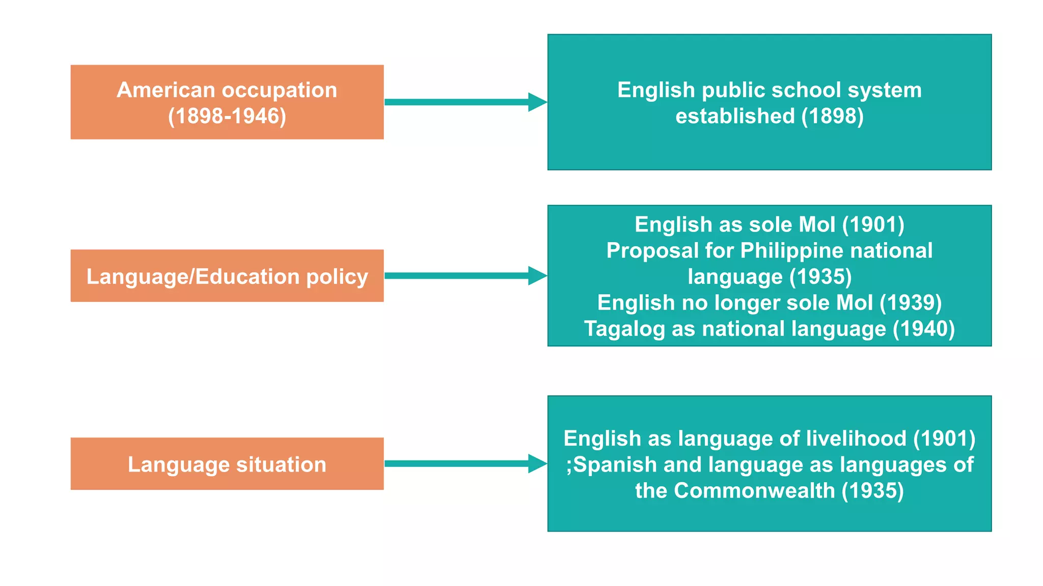 History of Modern Philippine Linguistics and Filipino Linguists and ...