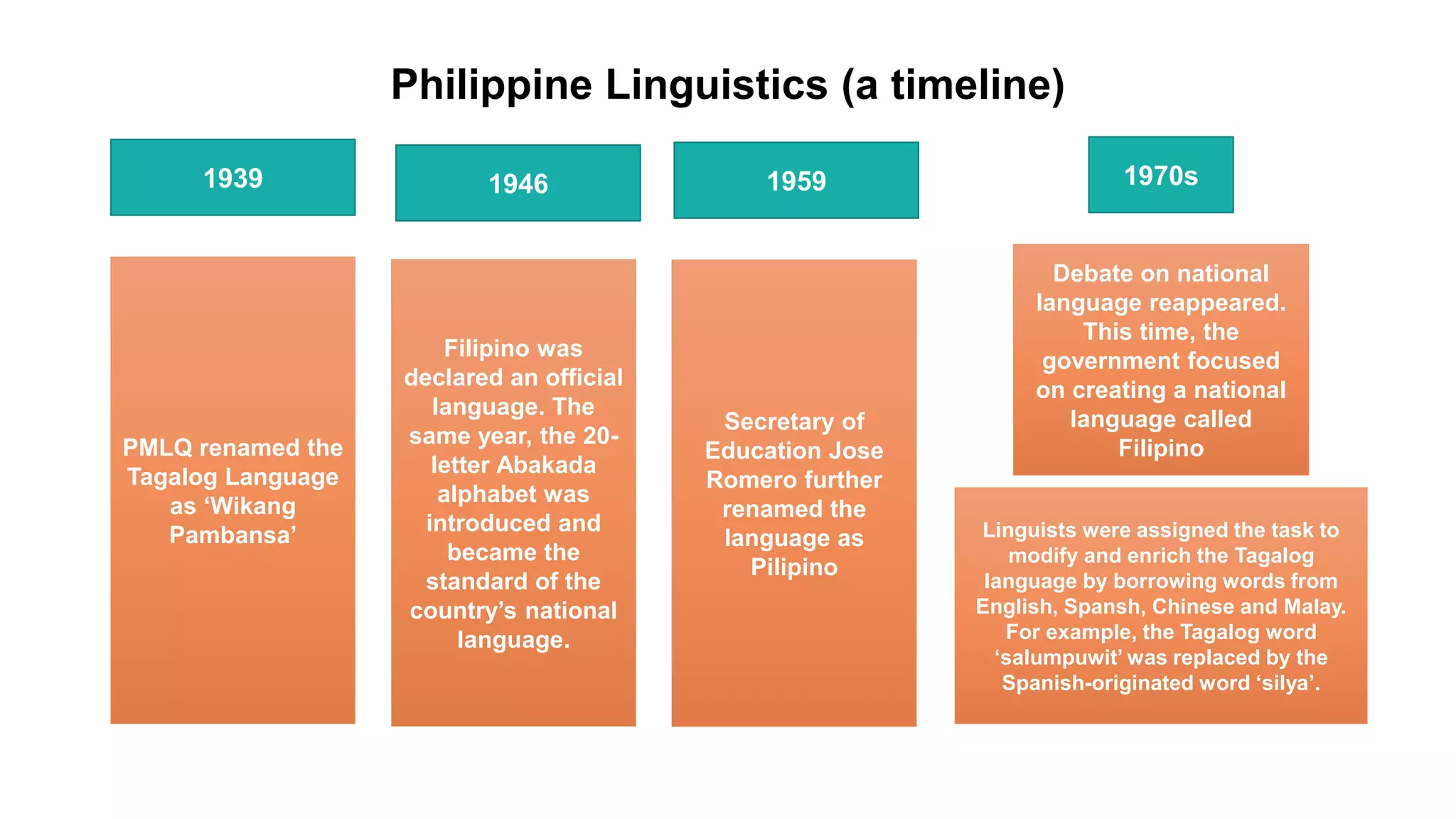 History of Modern Philippine Linguistics and Filipino Linguists and ...