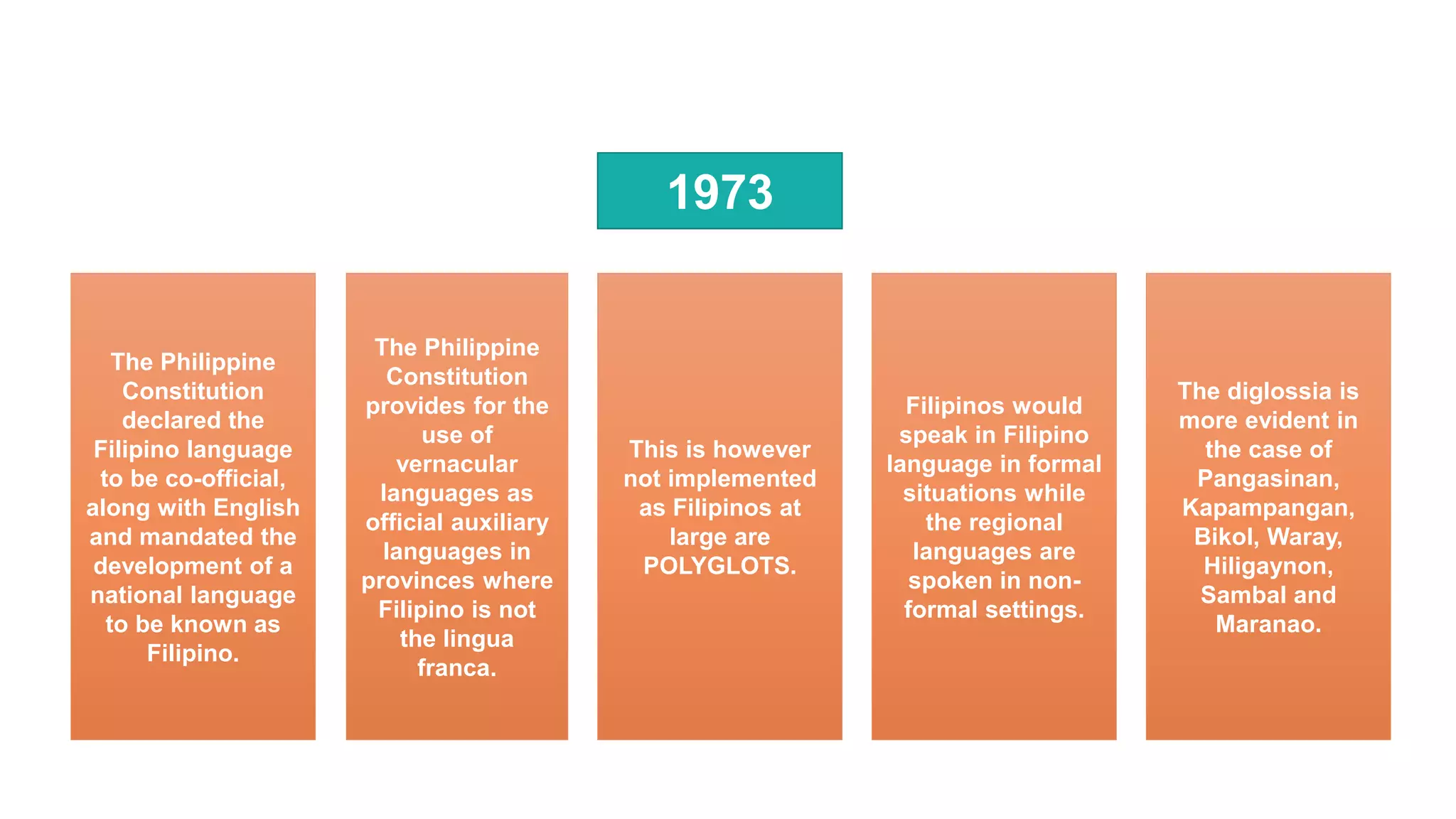 History of Modern Philippine Linguistics and Filipino Linguists and ...