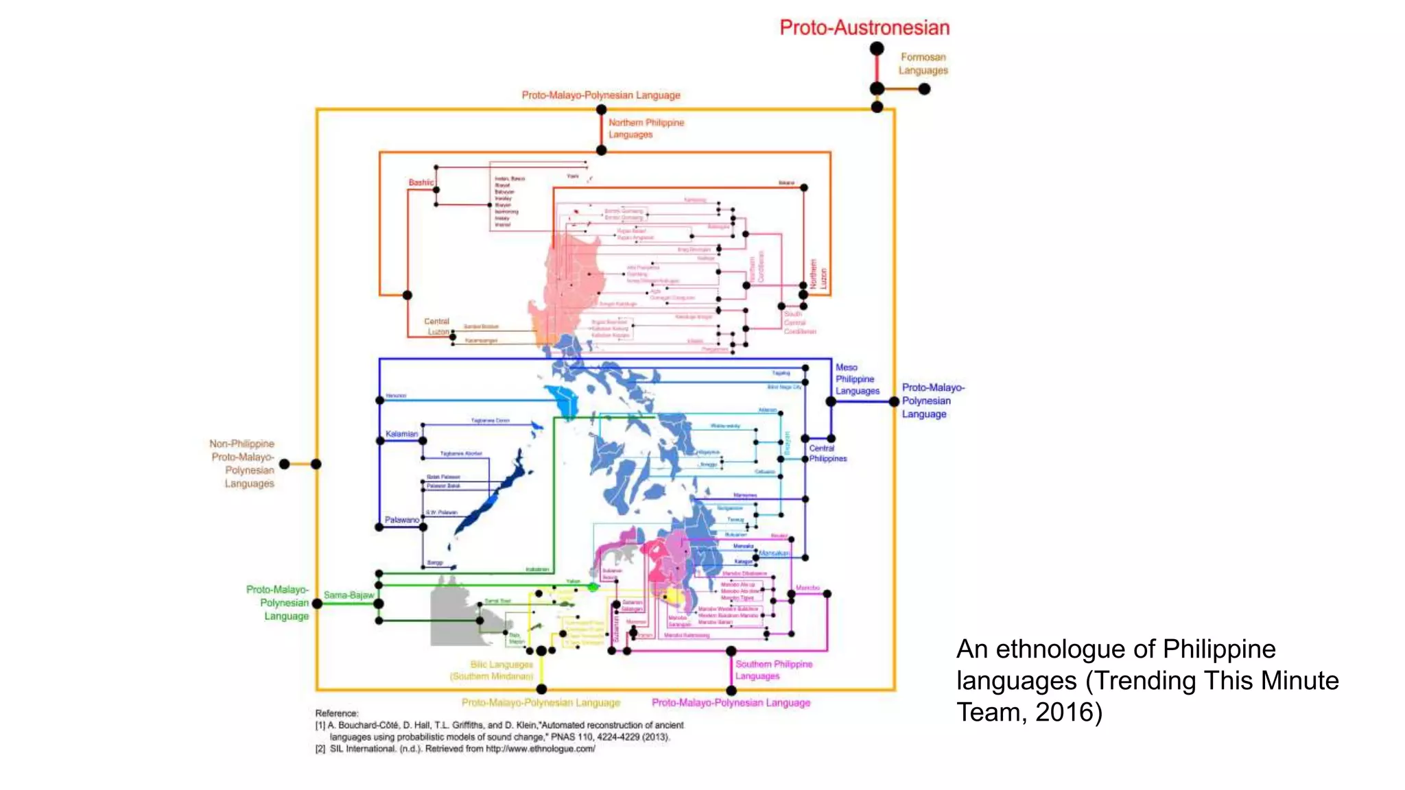 History of Modern Philippine Linguistics and Filipino Linguists and ...