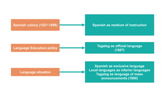 History of Modern Philippine Linguistics and Filipino Linguists and ...